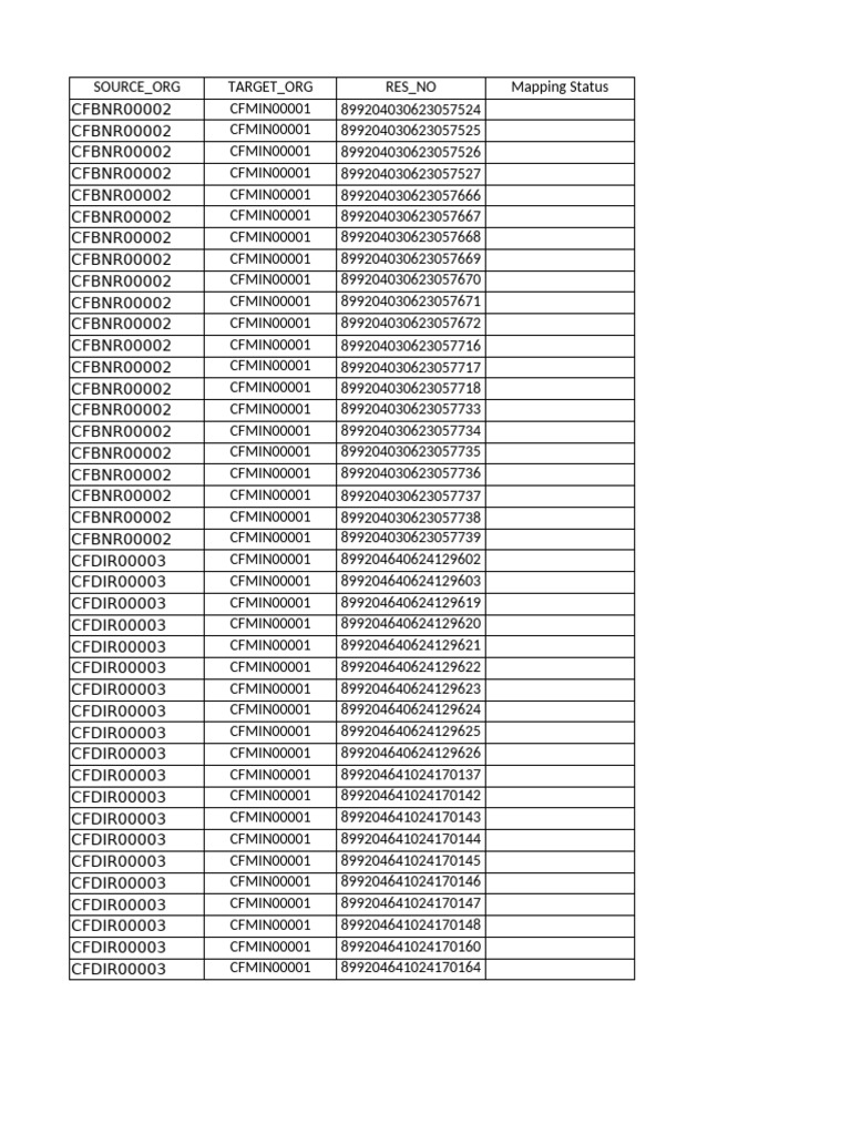 Source-Target Mapping Status Report | PDF