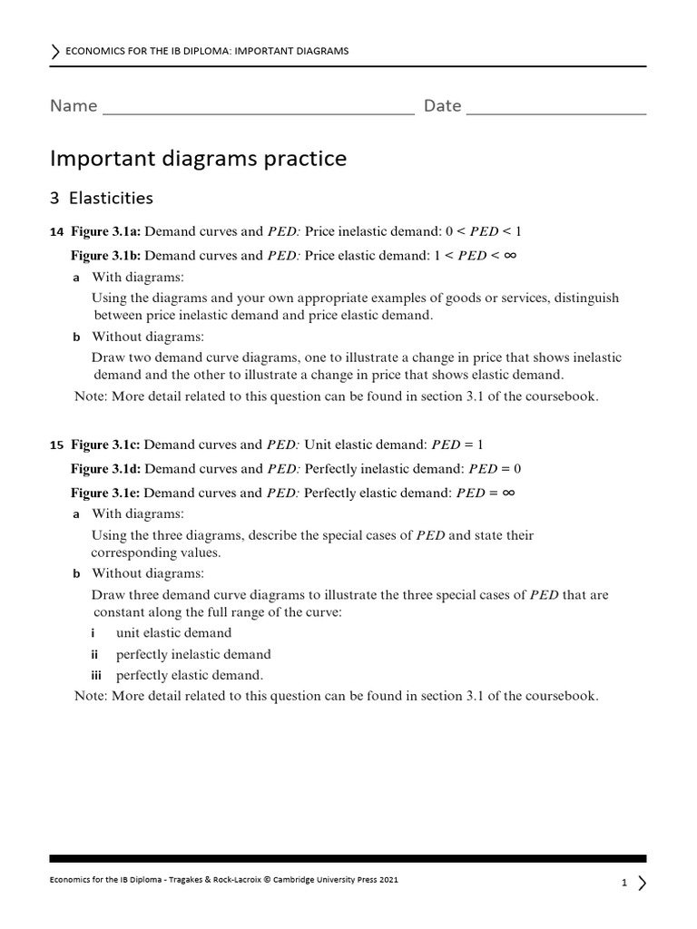 IB Economics Teacher Resource 3ed Ch3 Diagramquestions | PDF | Price Elasticity Of Demand | Demand