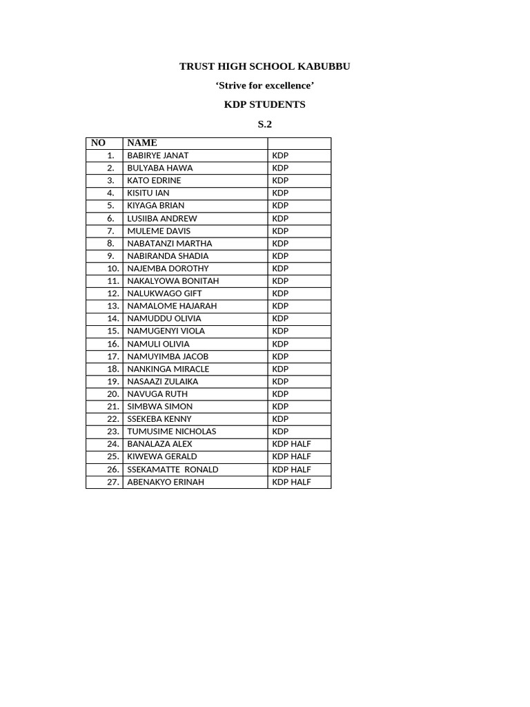 KDP STUDENTS S.4 2025 | PDF