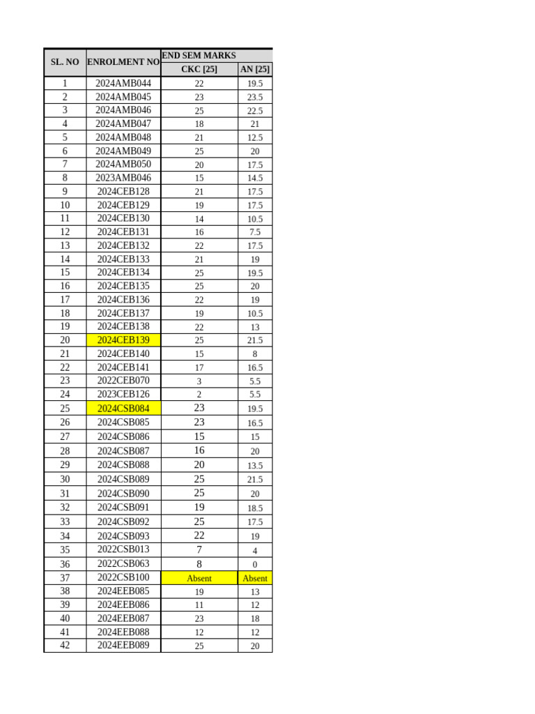 Ee1201 End Sem 2025 GR Viii | PDF