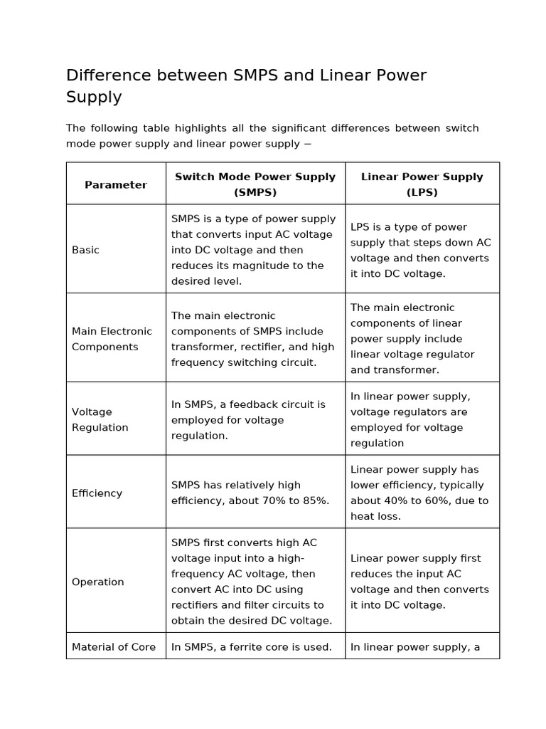 Difference Between SMPS and Linear Power Supply | PDF | Power Supply | Electrical Engineering