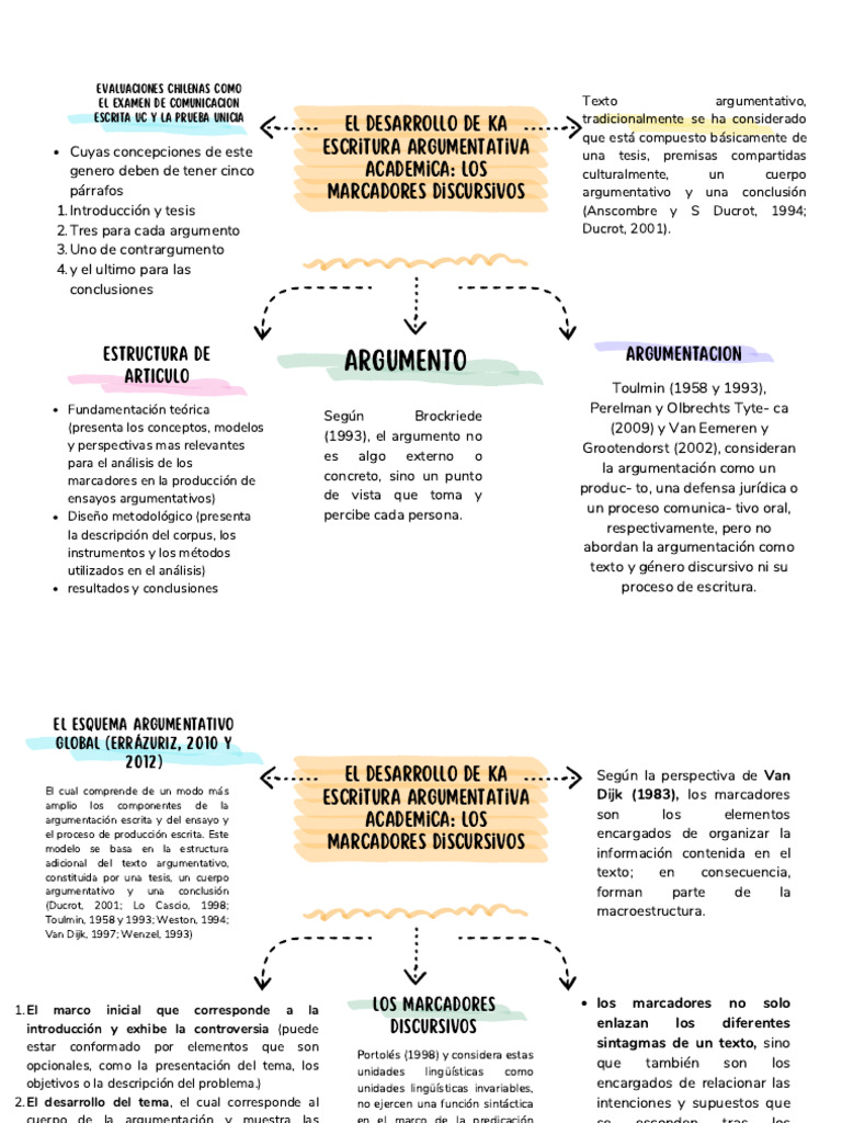 Organizador Gráfico Proyecto Doodle Multicolor | PDF | Lingüística
