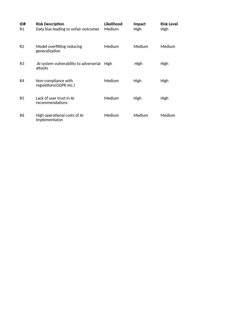 AI Risk Assessment and Compliance Guide | PDF | Artificial Intelligence ...