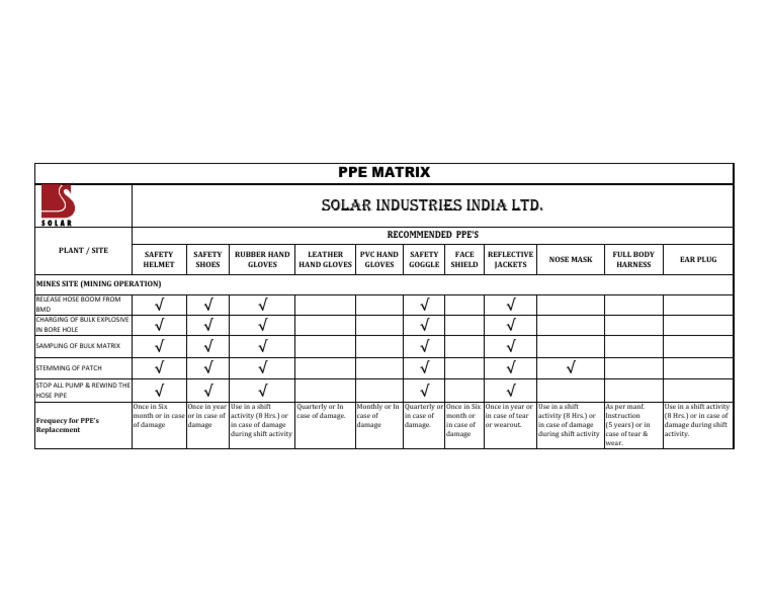 PPE's Matrix With Replacement Frequency - Mines Site | PDF | Personal ...