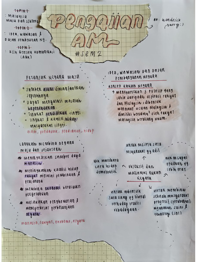 Pam Sem 2 Notes | PDF