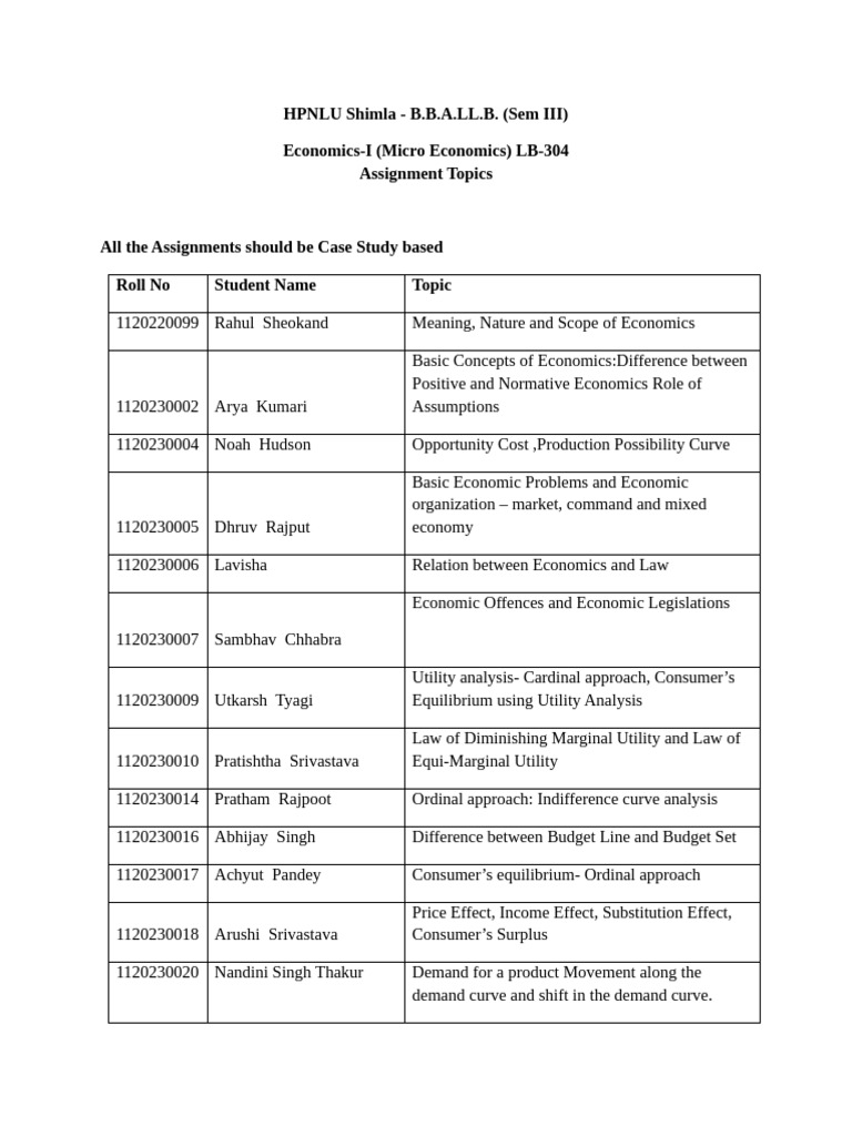 Micro Economics Assignment Topics | PDF | Demand | Elasticity (Economics)