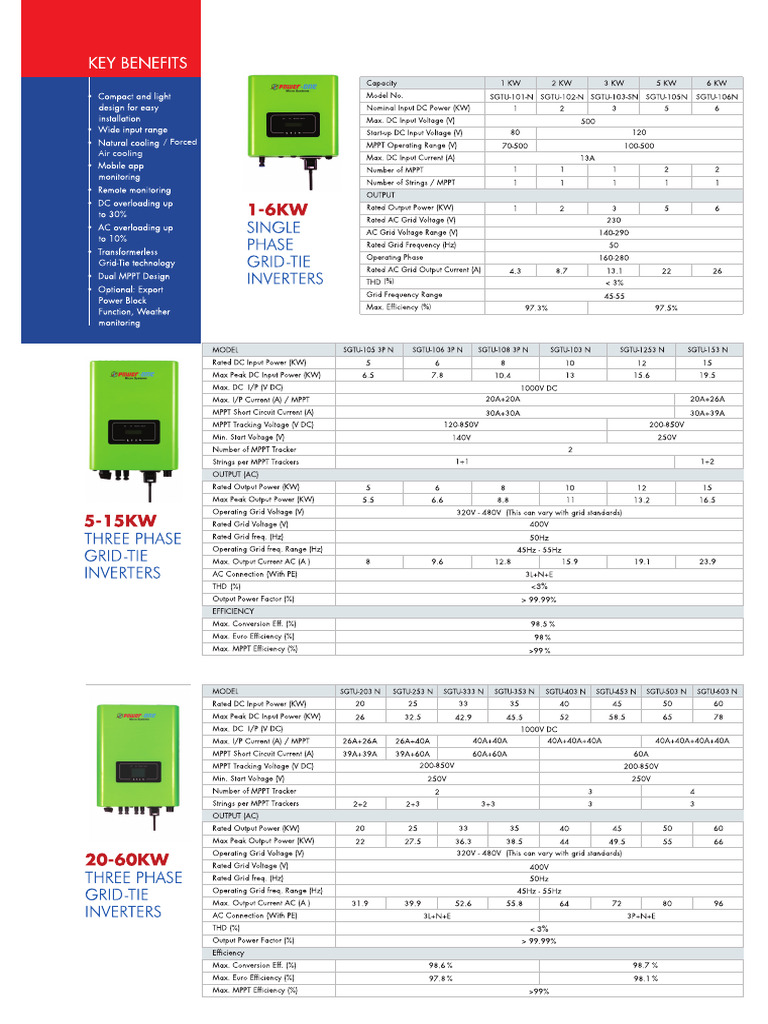 Inverter Data Sheet | PDF