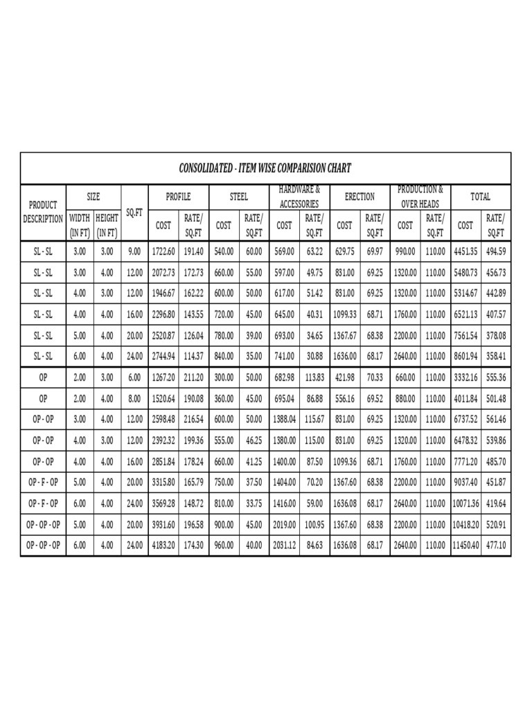 Consolidated - 01/03/24-Itemised Production Cost Comparision Chart | PDF