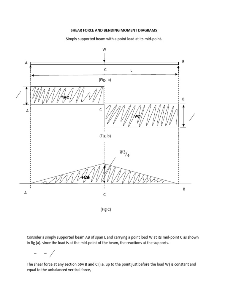 SHEAR FORCE AND BENDING MOMENT DIAGRAMS (Students Notes) (2) | PDF ...