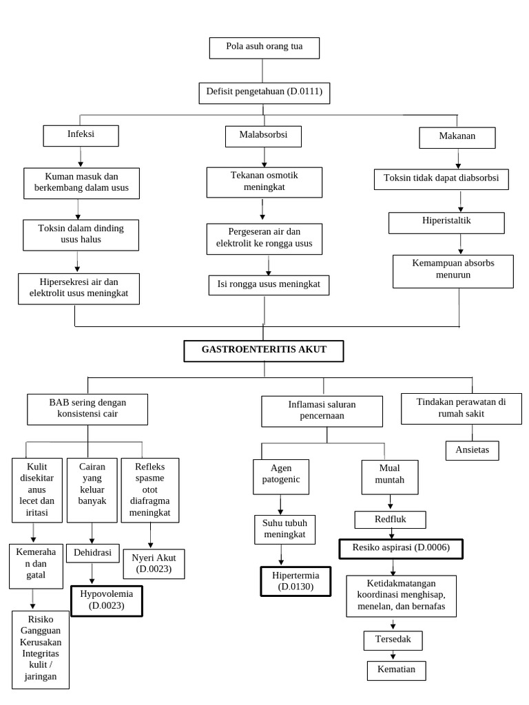 PATHWAY GEA ANAK | PDF