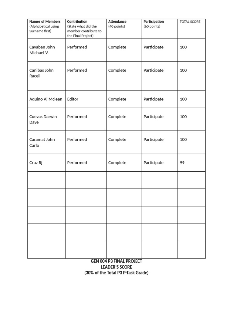 Gen 004 P3 Ptask Leaders Score | PDF