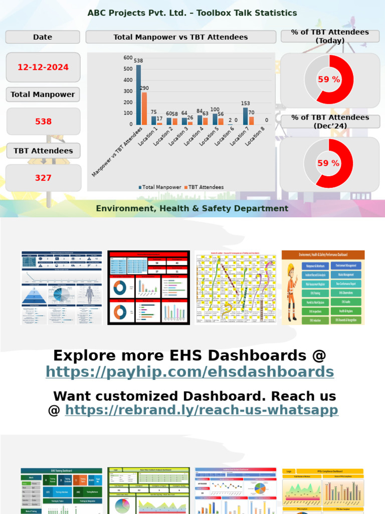 TBT Statistics | PDF