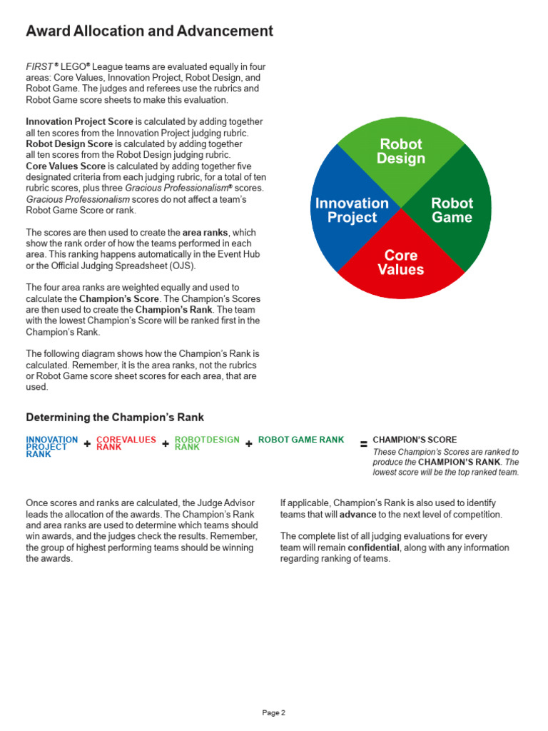 FLL Challenge Submerged Awards 2 | PDF