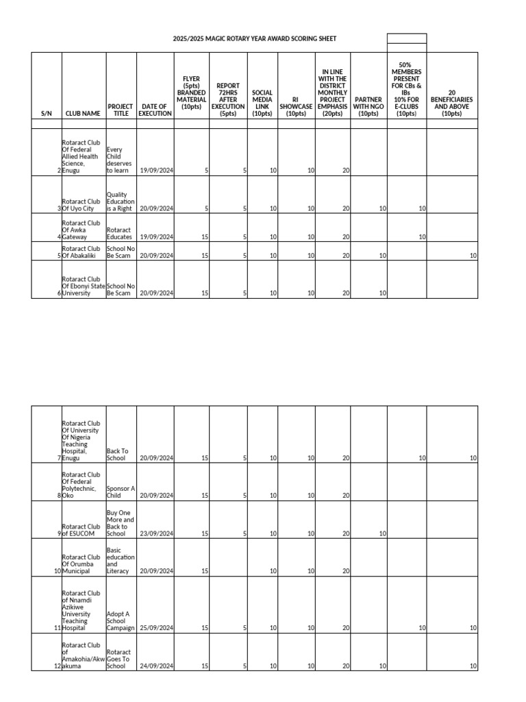 (September) 9142 Magic Year Award Score Sheet | PDF | Non Profit ...