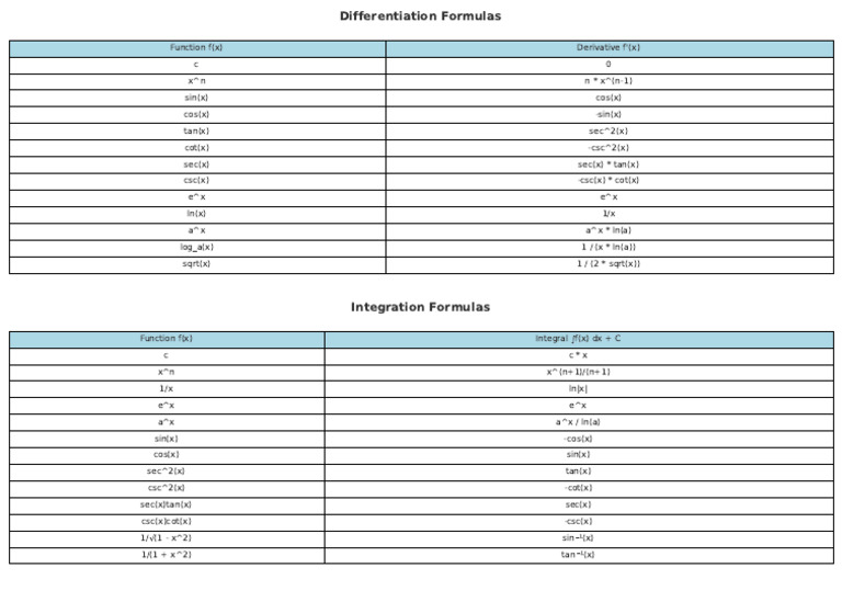 Calculus_Formulas_Chart | PDF