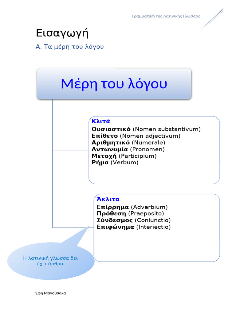 ΓΡΑΜΜΑΤΙΚΗ ΛΑΤΙΝΙΚΩΝ | PDF