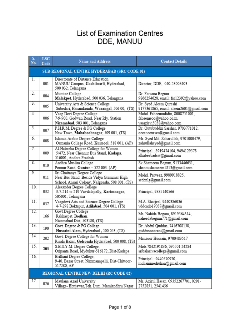 List of Examination Centres | PDF