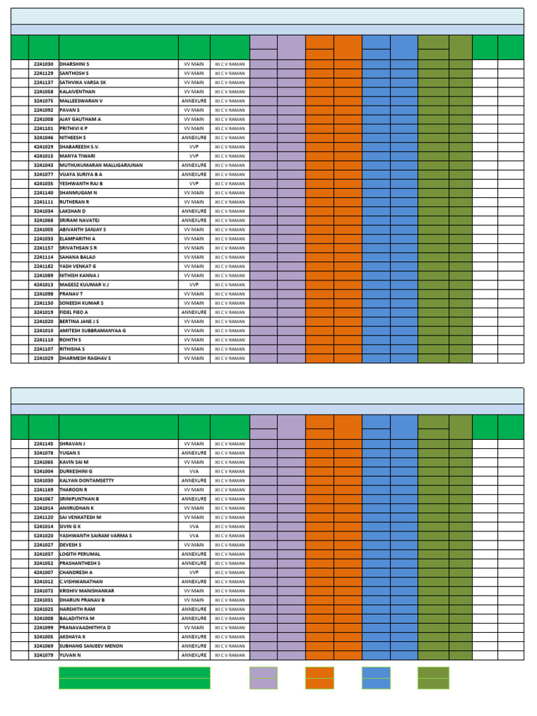 Xii Iit CV Raman Wta-23 - Result (11!05!2025) | PDF
