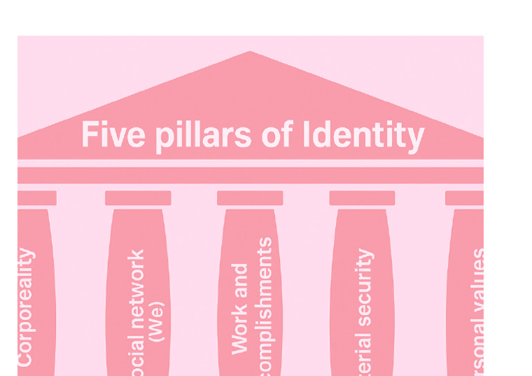Five Pillars of Identity Light Pink Full | PDF