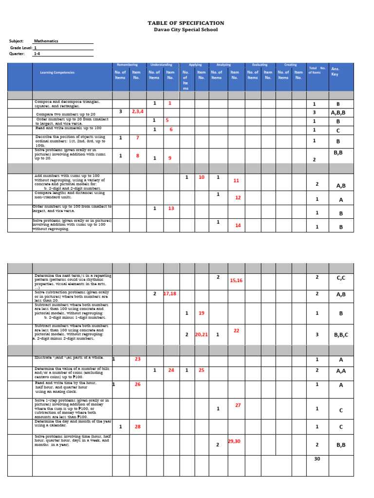 Grade 1 Math Diagnostic Test Outline | PDF | Mathematics