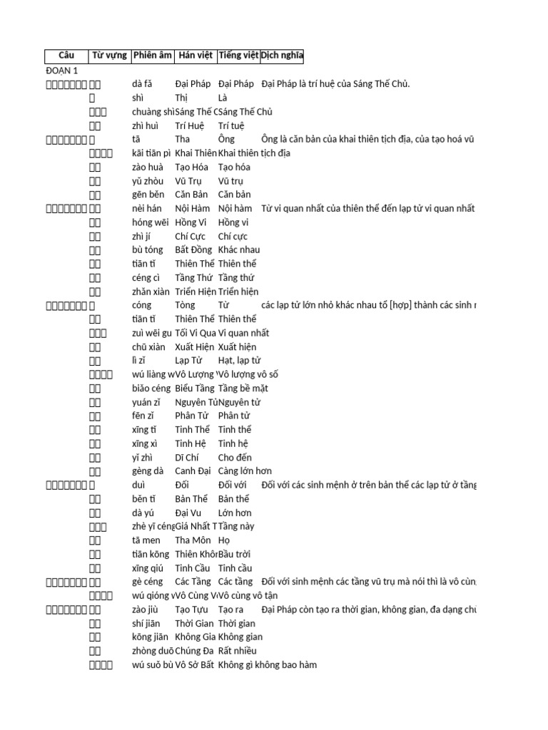 Thử Da Chinh Sua | PDF