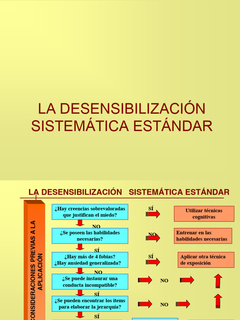 Tema 4. Desensibilización Sistemática | PDF | Sicología | Ansiedad