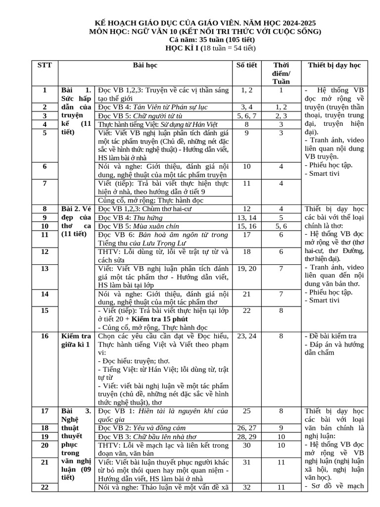 PPCT K10 | PDF