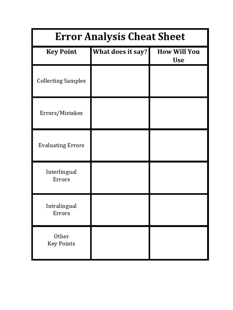 2 Error Analysis Cheat Sheet | PDF