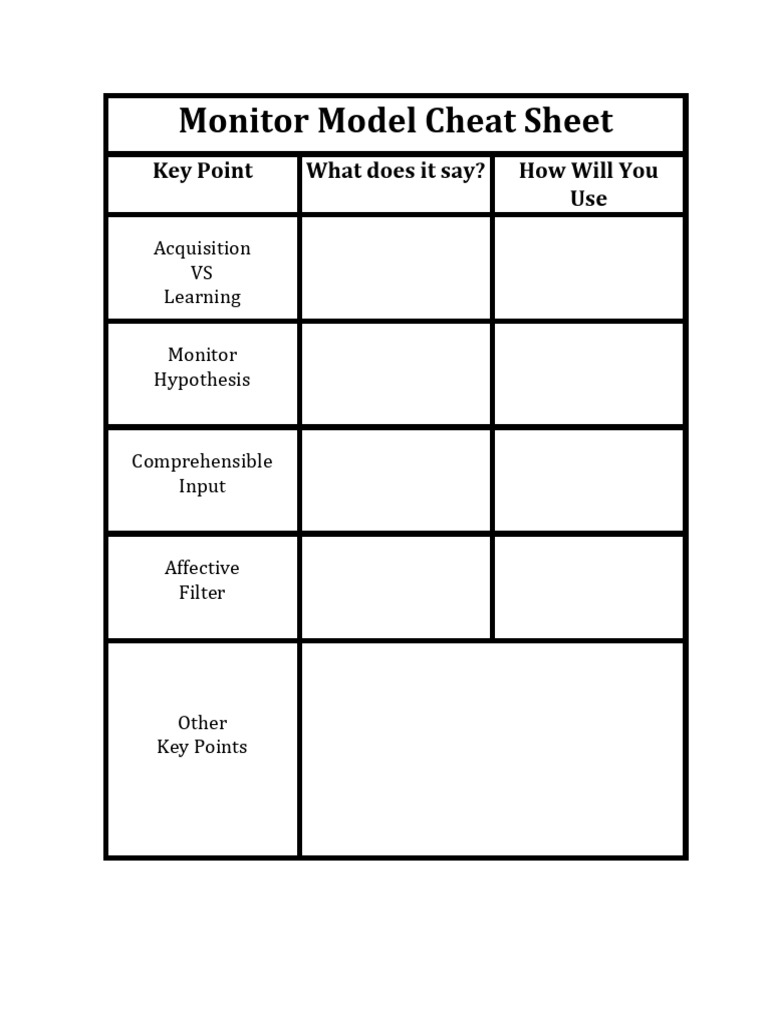 4 Monitor Model Cheat Sheet | PDF