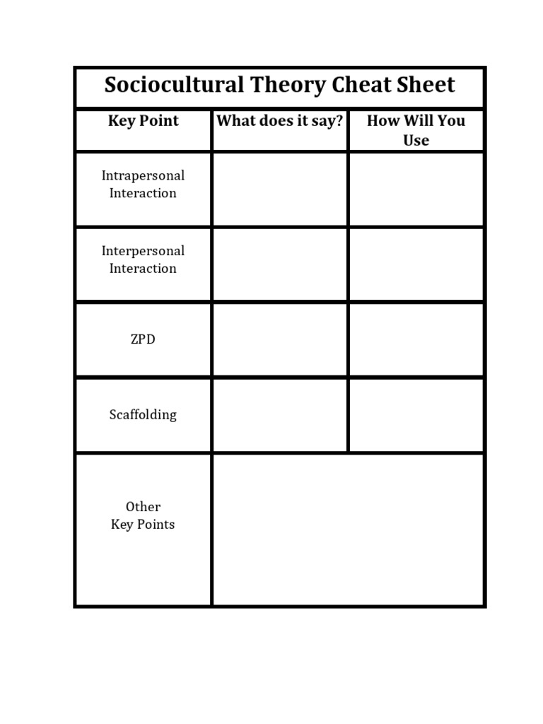 7 Sociocultural Theory Cheat Sheet | PDF