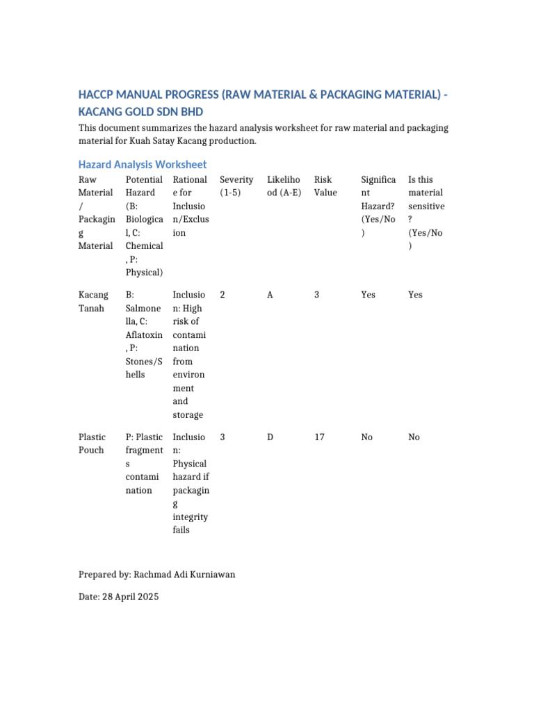 HACCP Manual Corrected Format | PDF