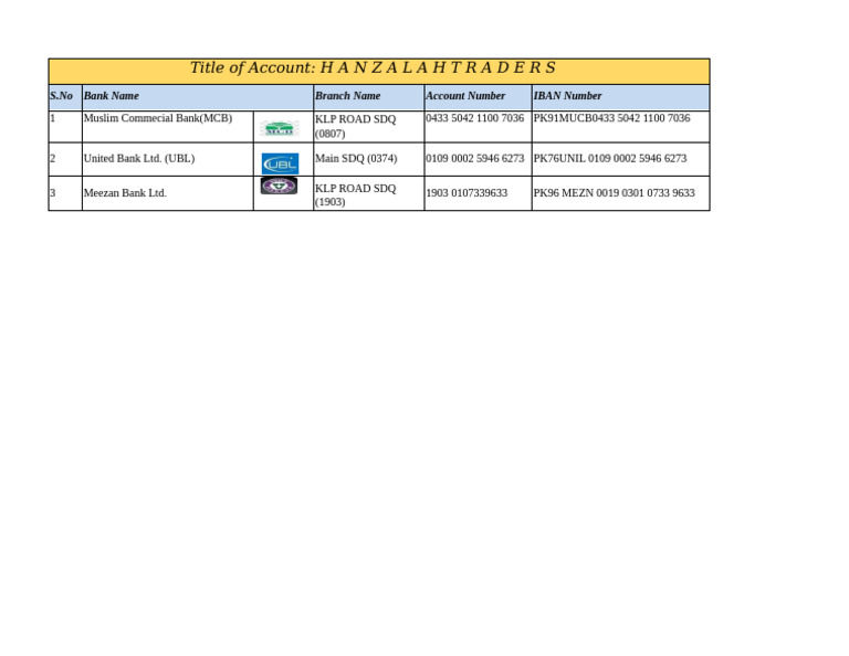 Titleofaccount:Hanzalahtraders: S.No Bank Name Branch Name Account ...