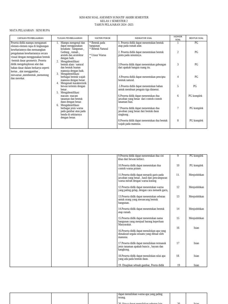 KISI-KISI ASAS SENI RUPA ) KLS 1 2025 | PDF