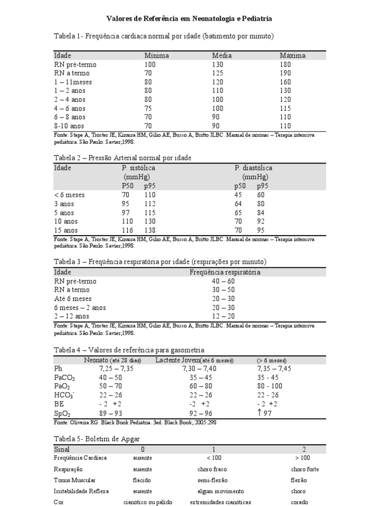 Tabela Com Valores de Referência - Pediatria | PDF | Sistema de saúde | Especialidades médicas