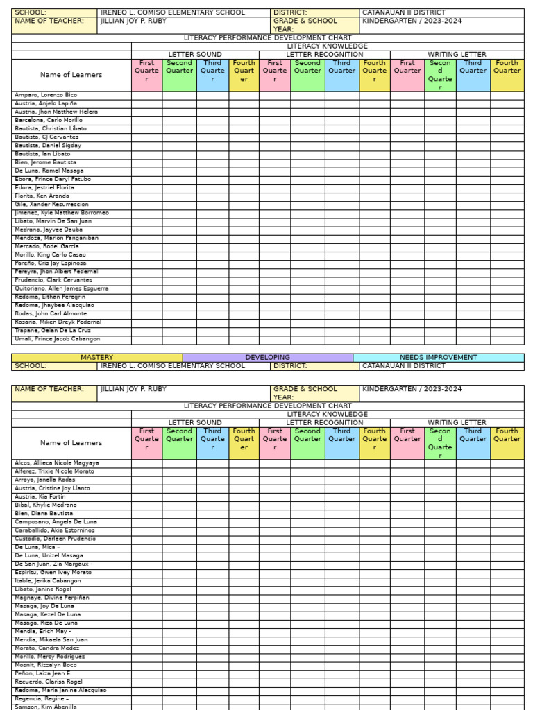Kindergarten Literacy and Numeracy Progress Report (2023 2024) | PDF