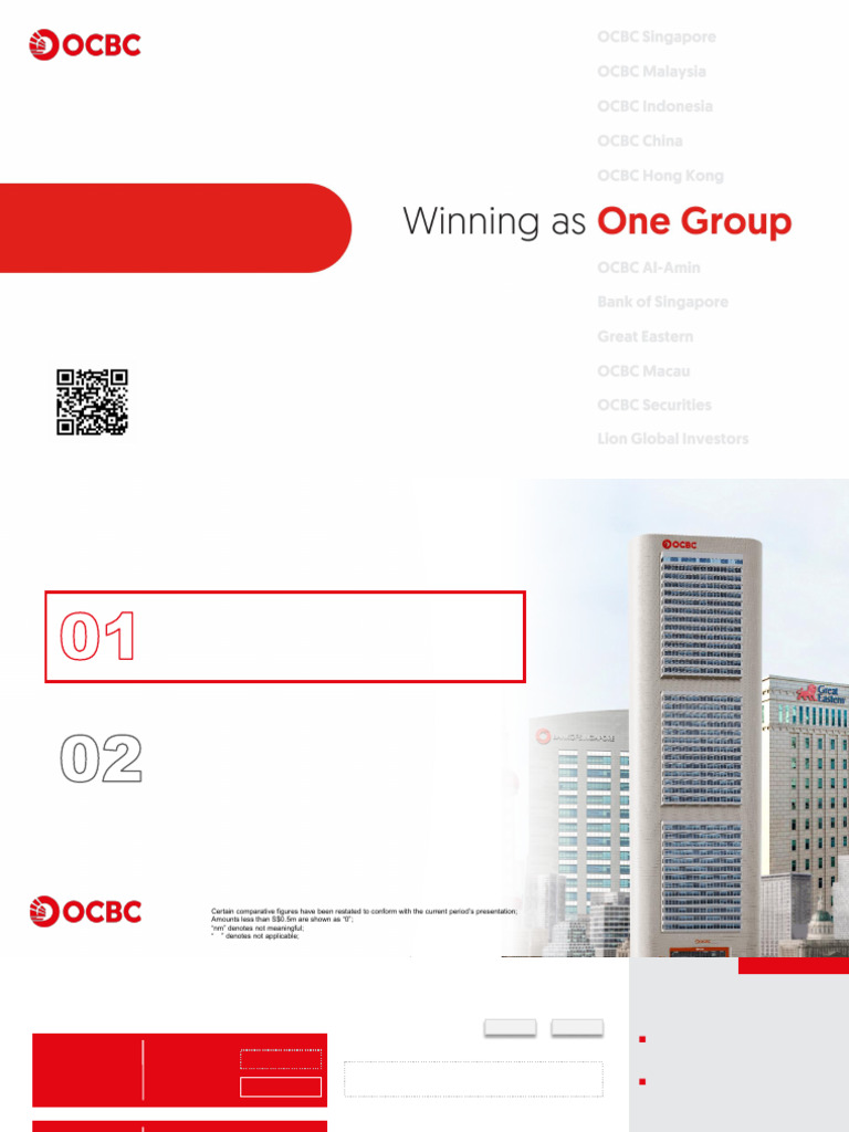 OCBC 1Q25 Financial Results Overview | PDF | Banks | Basel Iii