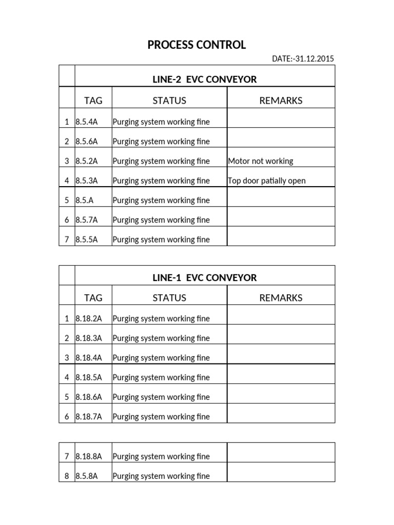 Dust Collector System Audit Summary | PDF