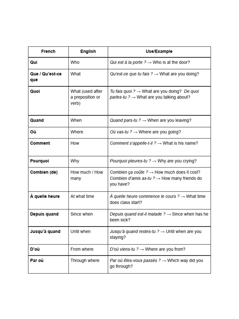 French Adverbs - of - Interrogation-2 | PDF | Language Mechanics ...