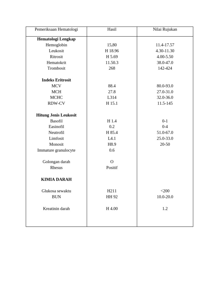 Pemeriksaan Hematologi | PDF