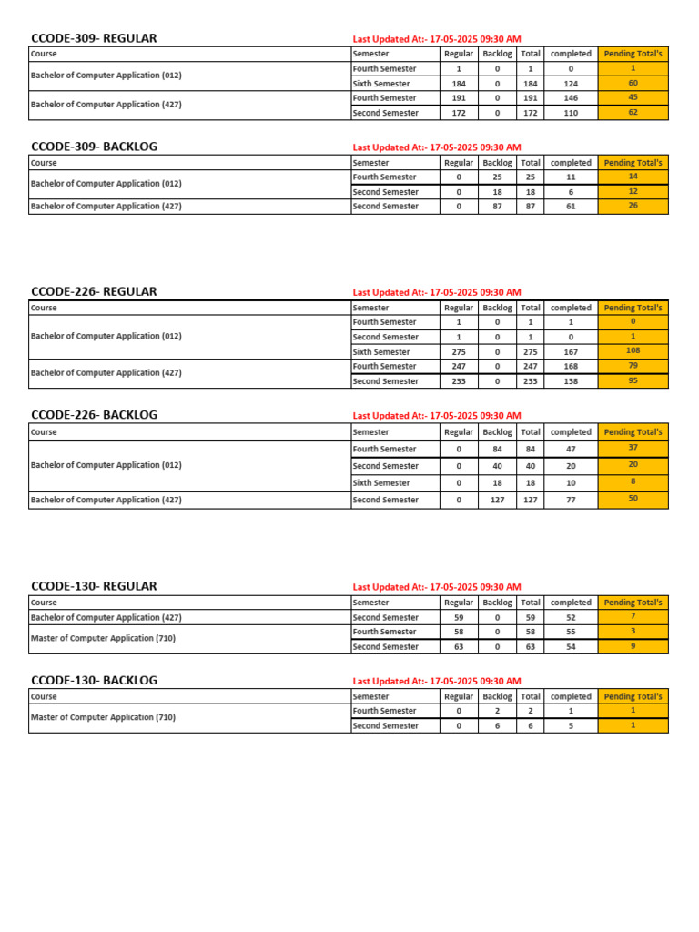 STATUS - Form Fillp-Regular - Backlog - MCA-BCA | PDF | Communication | Information And ...