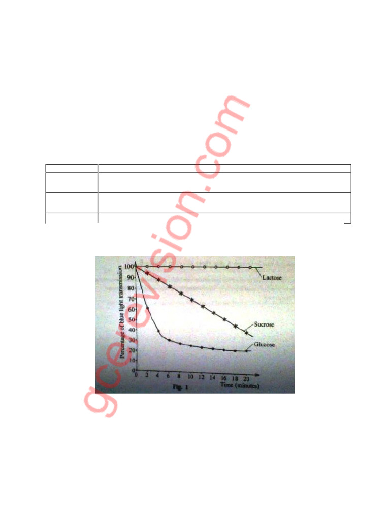 UNEB Biology Paper 2 2019 Analysis | PDF | Biology