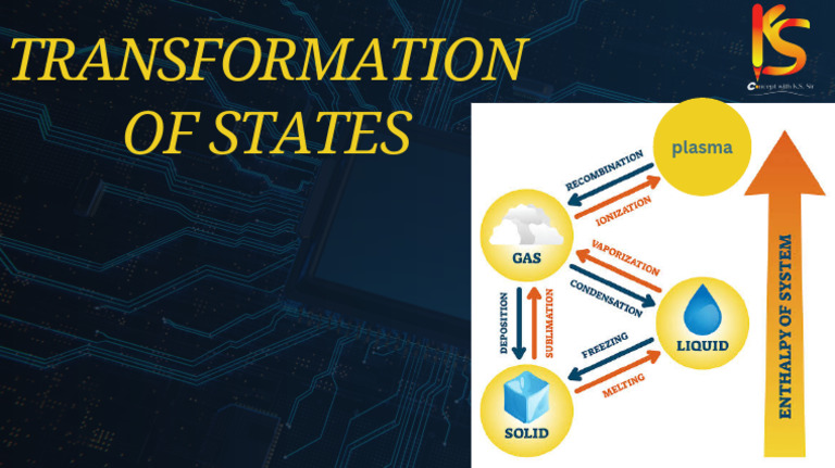 Transformation of States PDF | PDF