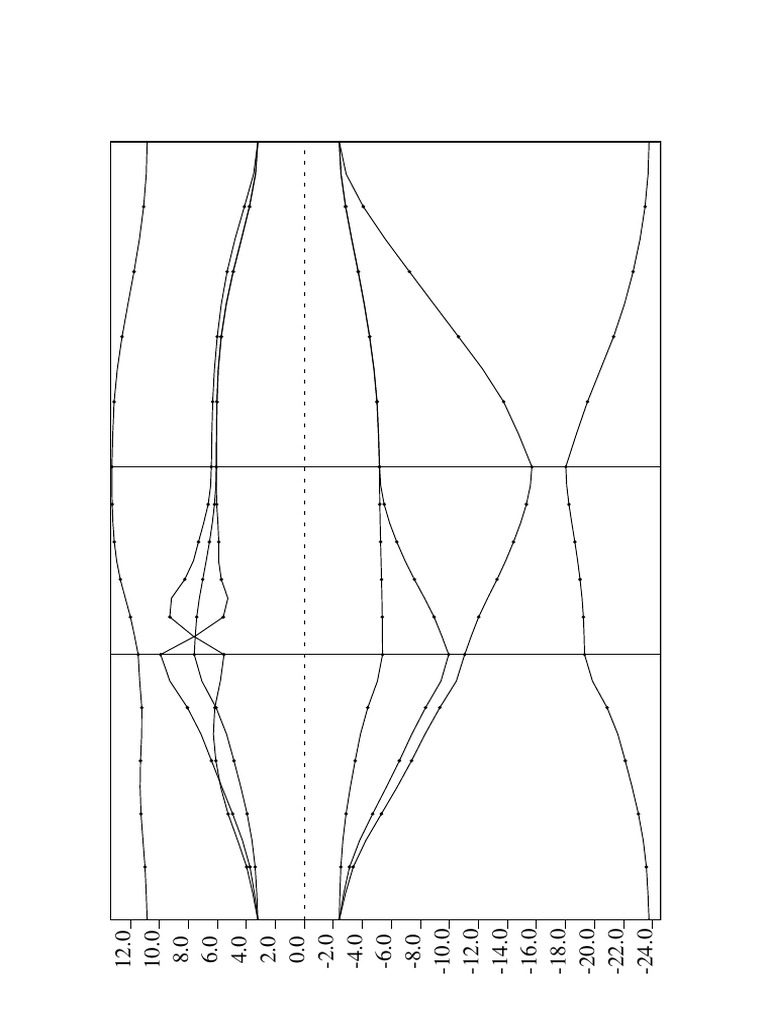Bands Diamond | PDF