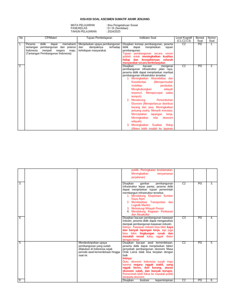 Kisi Kisi Soal_asaj_ips Kelas Ix 2425 (1) | PDF