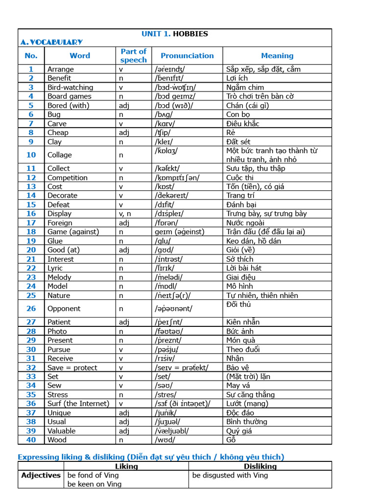 Unit 1 L P 7-5 | PDF | Hobbies