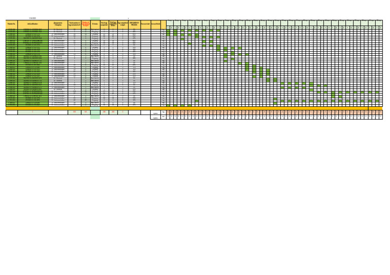 SNM Plan April UCOW GBS1 | PDF