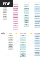 Cambridge Lower Secondary Checkpoint English Paper 2 Fiction | PDF ...