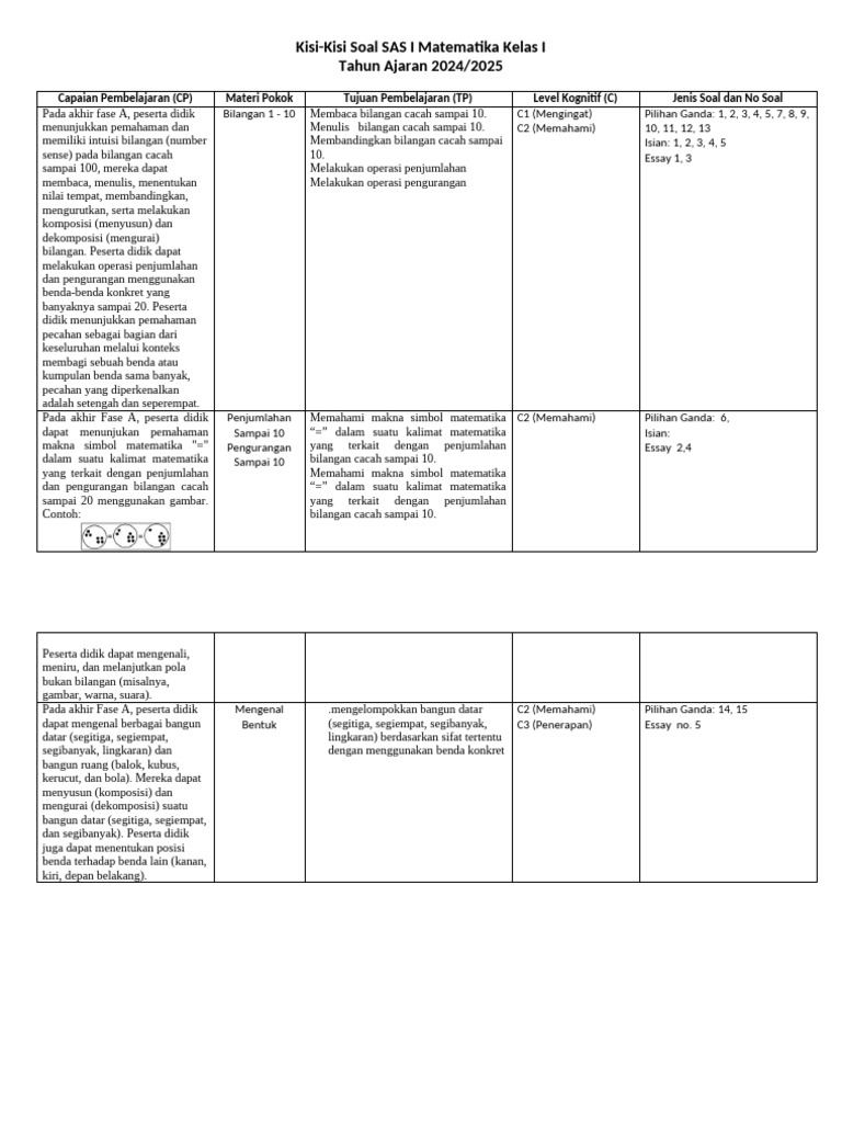 Kisi - Kisi Soal Matematika Kls 1 | PDF