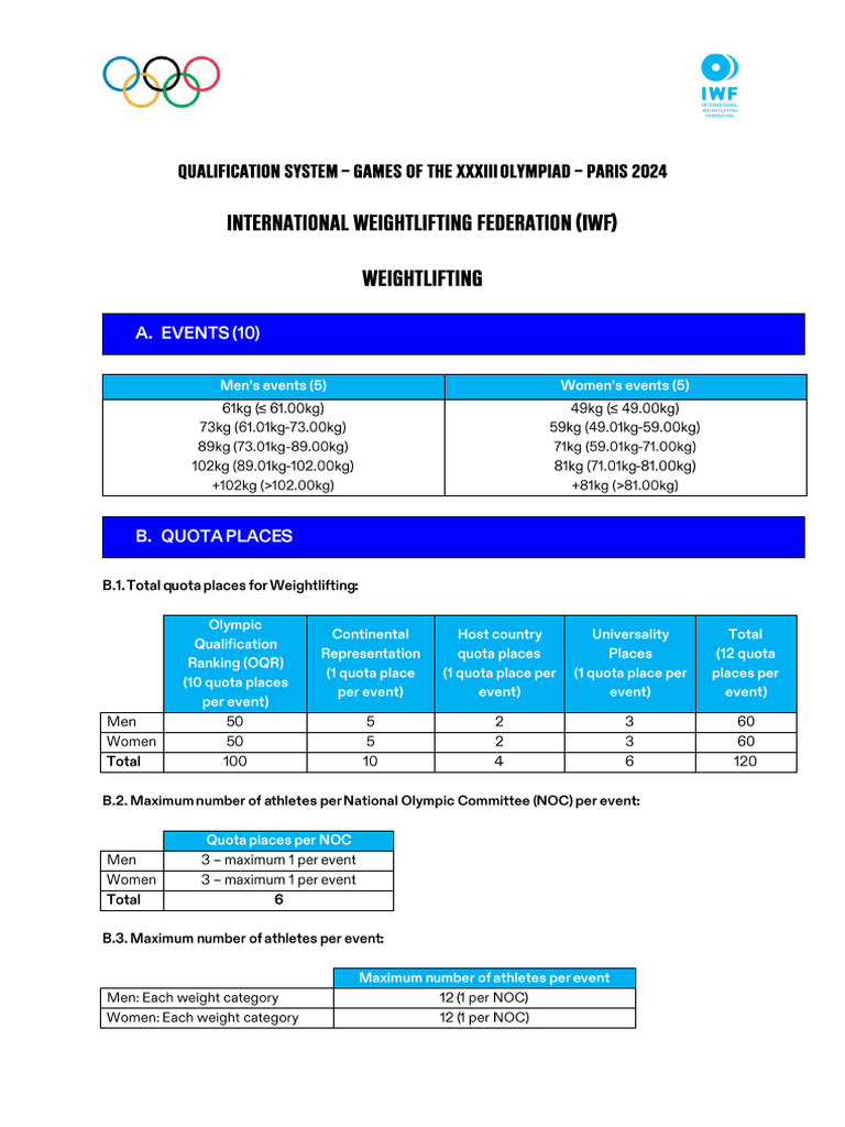 Paris2024 QS Weightlifting | PDF