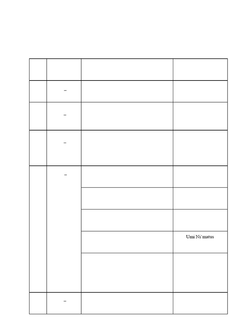 SusunanAcara Stuban 2025 Rev | PDF